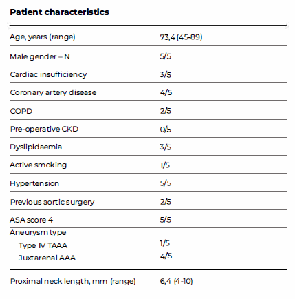 ChEVAR technique for emergent aneurysm repair - a retrospective case series