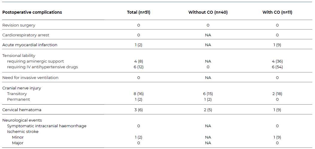 High-dependency unit care after carotid endarterectomy for asymptomatic ...