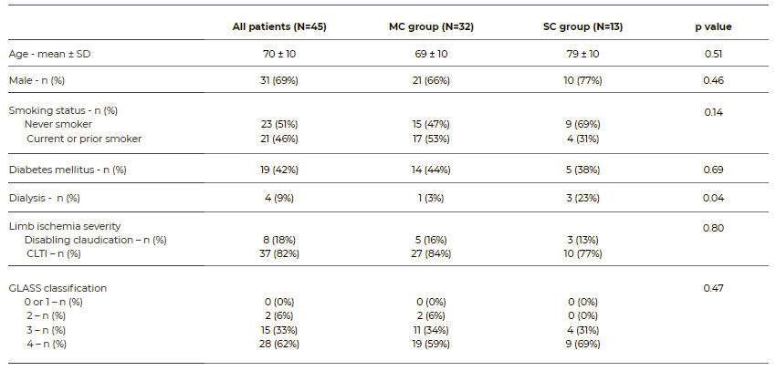 The role of femoropopliteal calcification pattern on outcomes after ...