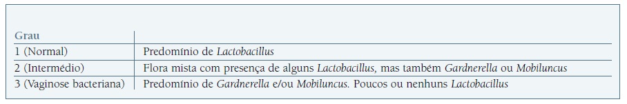 O papel da associação de probióticos a antibioterapia no tratamento de ...
