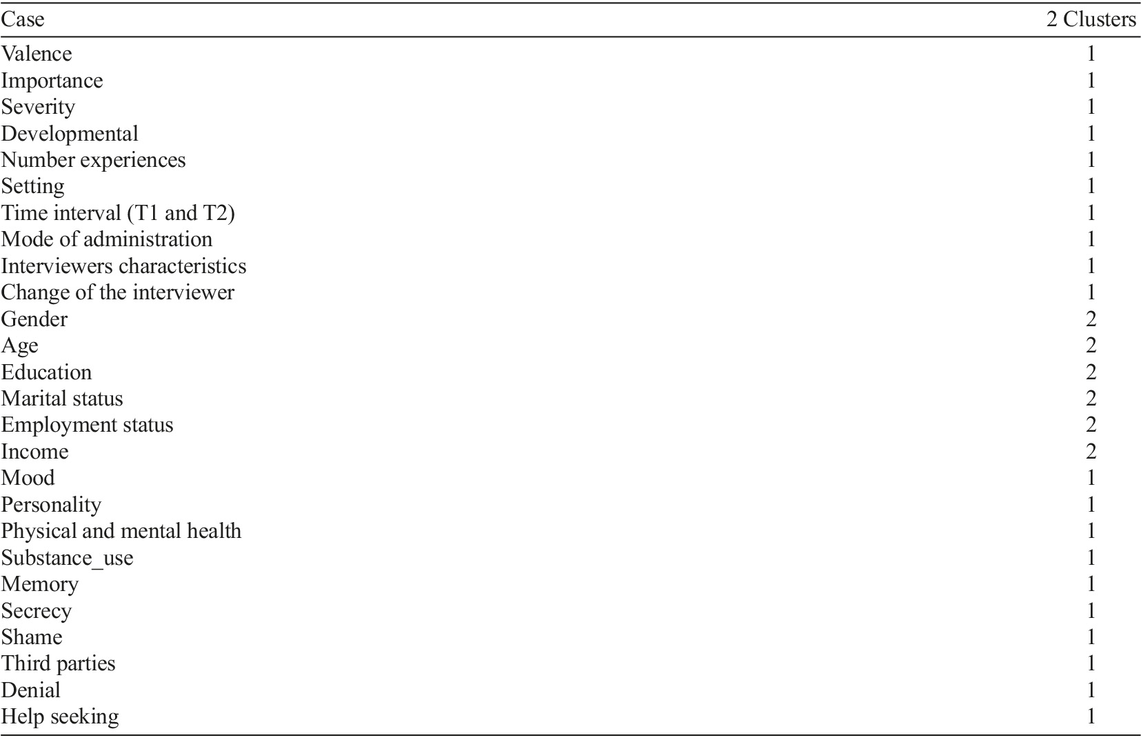Inconsistent reporting of life experiences: What people think and how ...