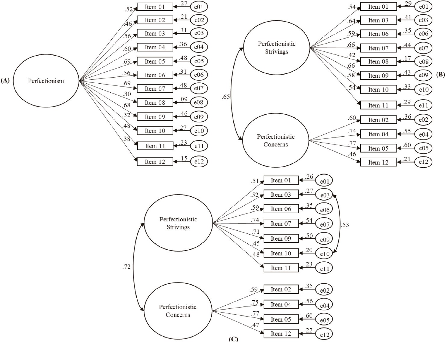 Psychometric properties of the Brazilian version of Clinical ...
