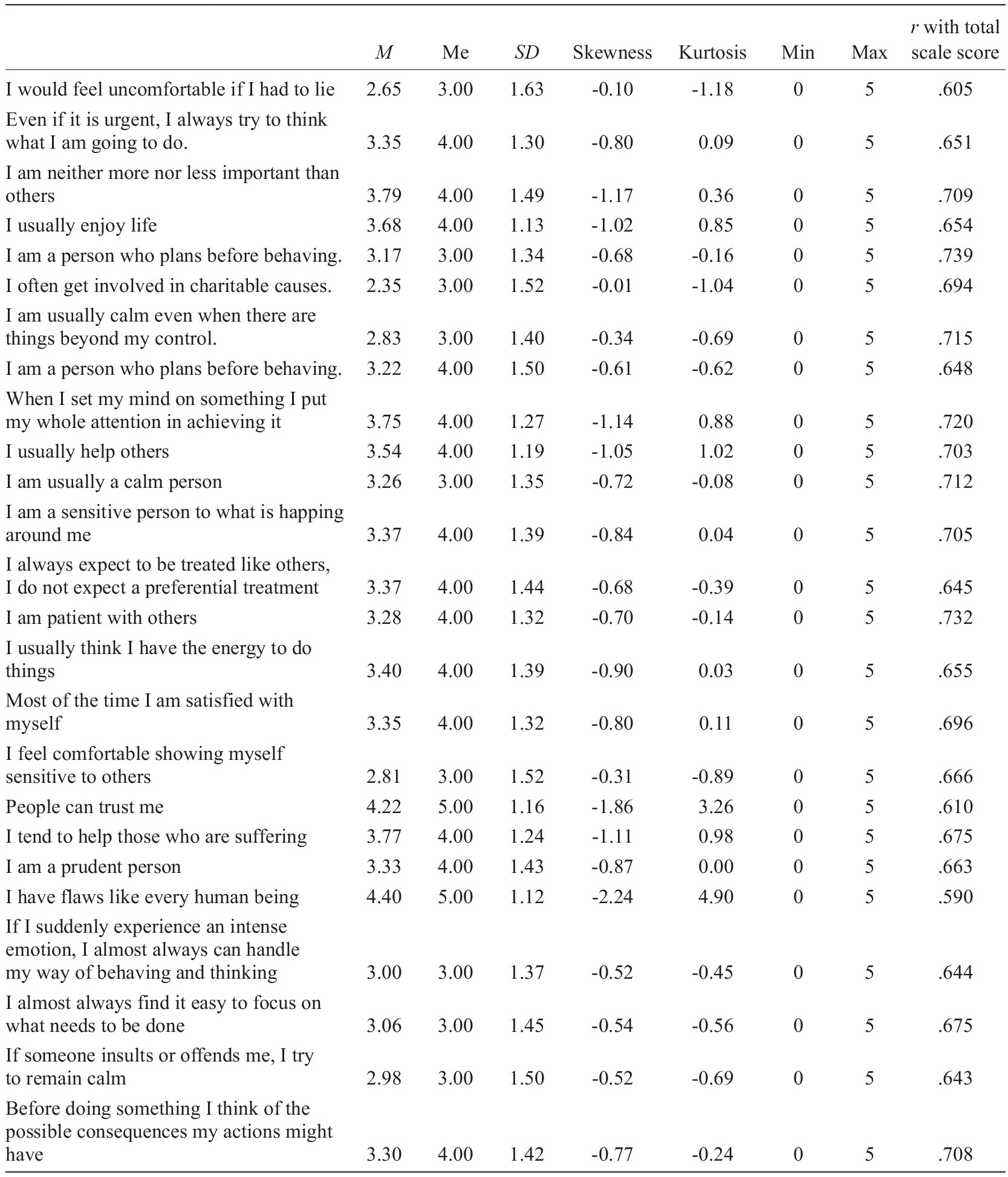 Positive Traits Inventory: Psychometric analyses of a short form