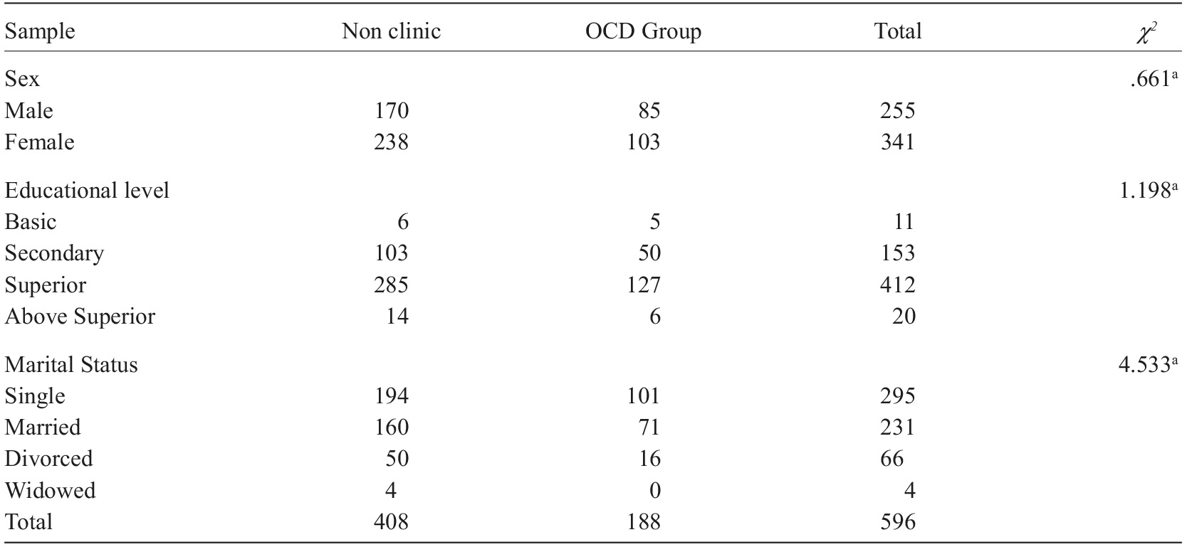 Examination of a bifactor model of the Obsessive-Compulsive Inventory ...