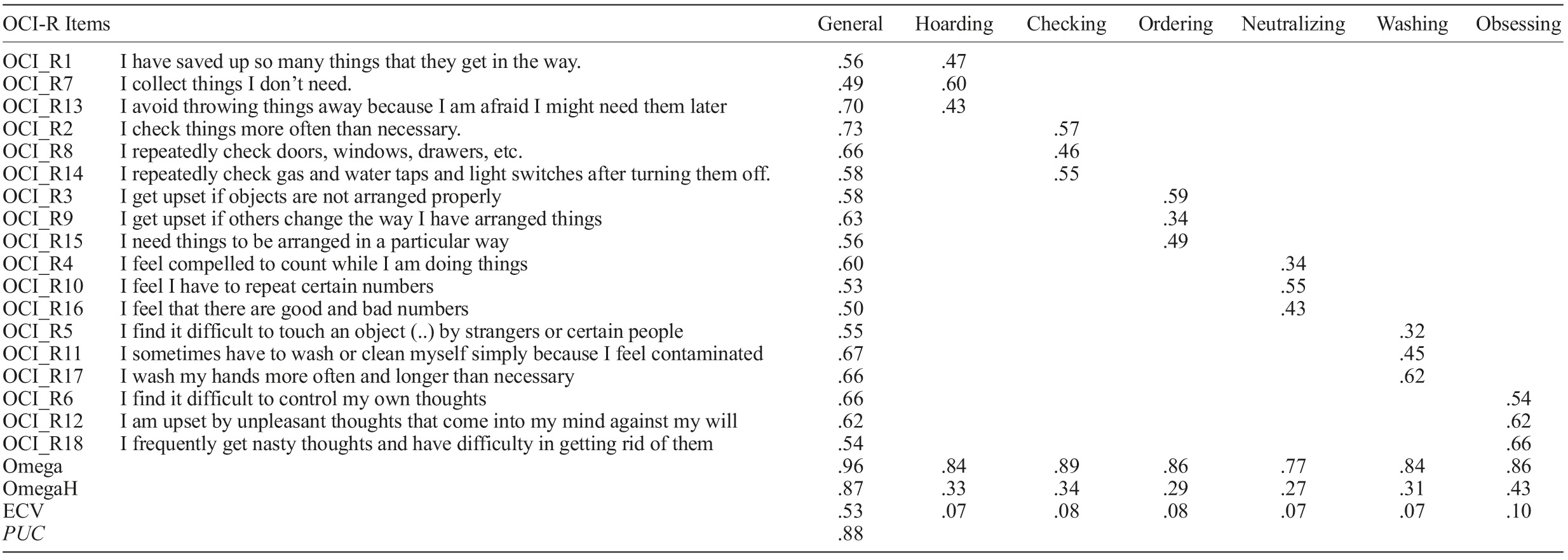 Examination of a bifactor model of the Obsessive-Compulsive Inventory ...