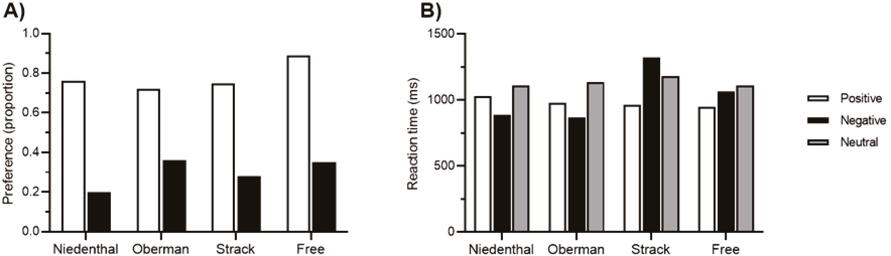 Valence word processing in preference vs. lexical decision tasks ...