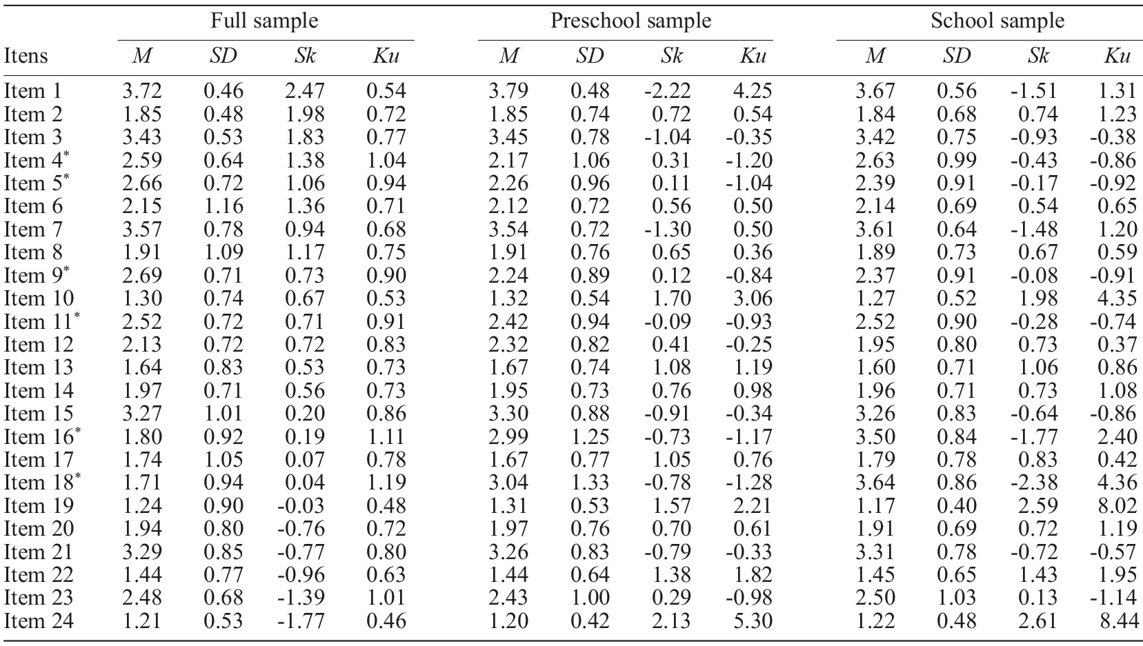 Factorial structure, measurement invariance and reliability of the ...