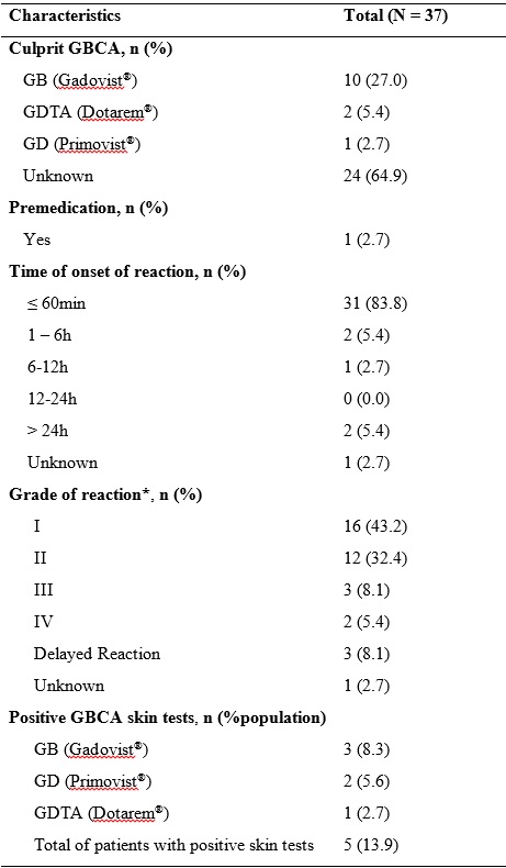 Gadolinium-Derived Contrast Agents Hypersensitivity: Retrospective ...