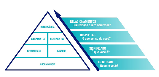 Jornada do Branding: o desafio dos pequenos empreendedores em criar e ...
