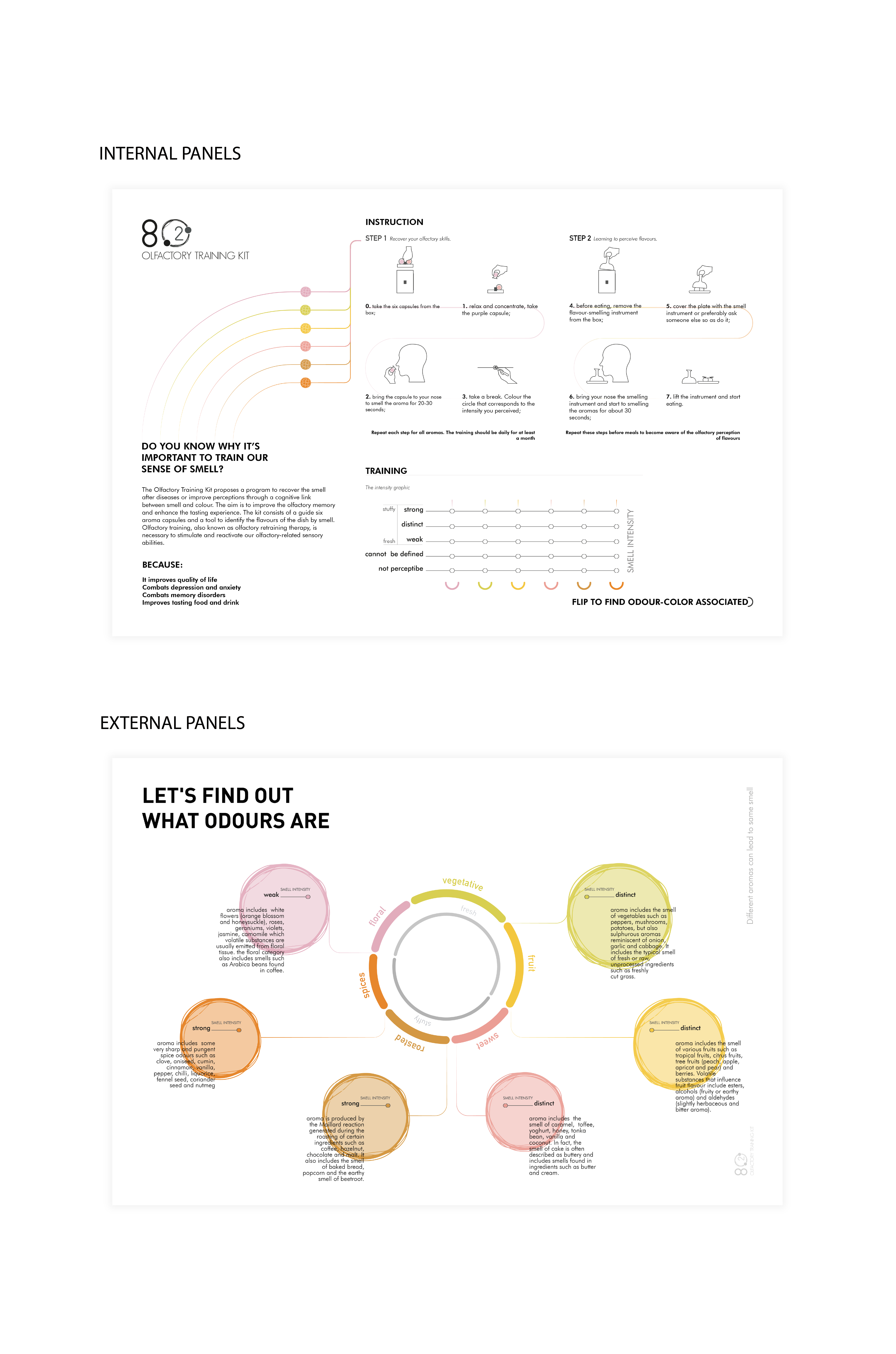 80/20 Olfactory Training Kit. A project for the recovery and ...