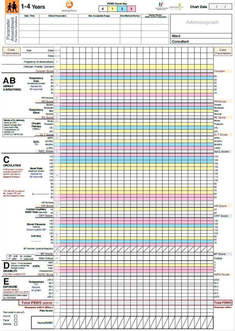 Pediatric Early Warning System na Unidade de Internamento de Curta Duração