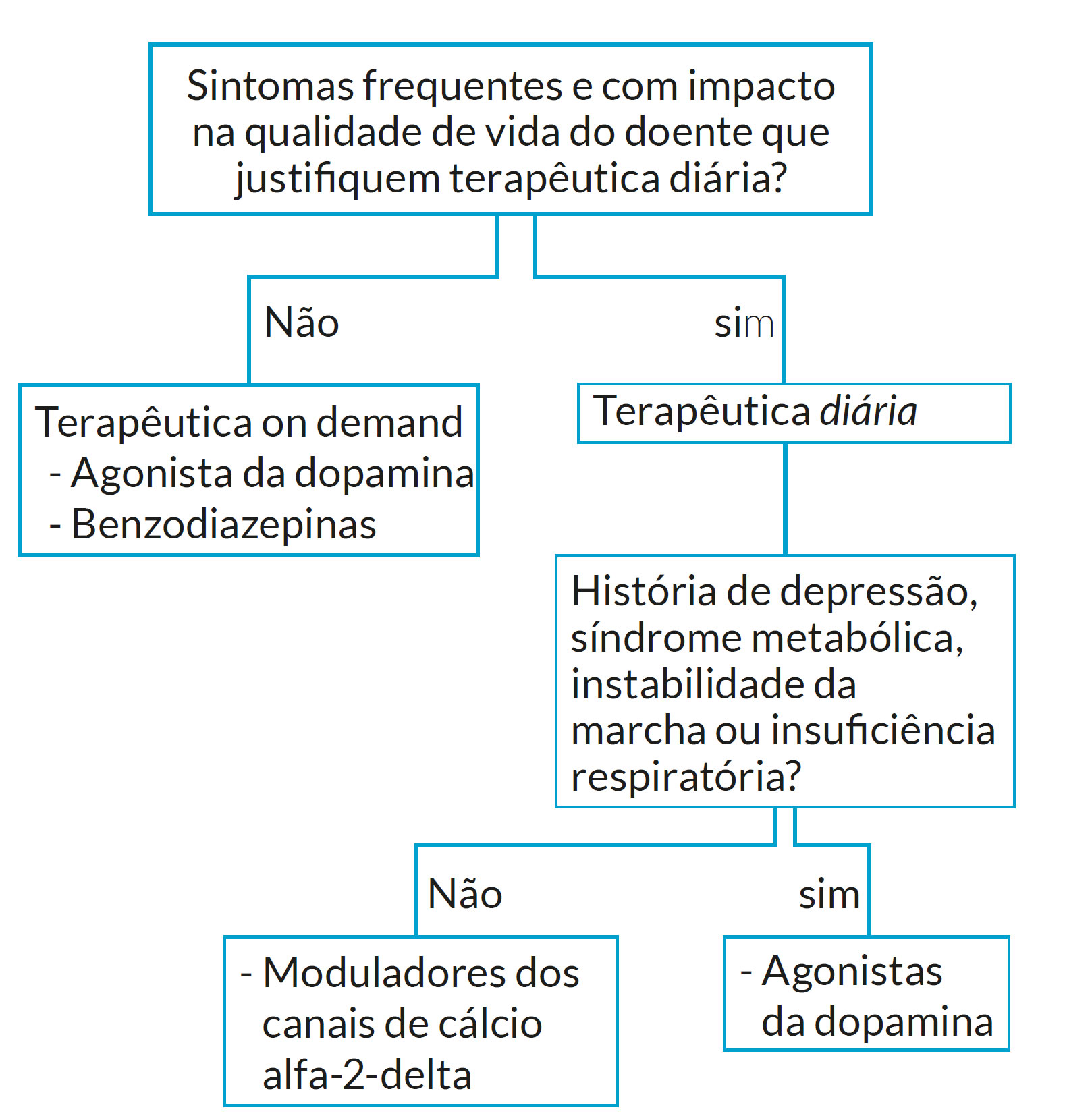 Síndrome das Pernas Inquietas: Abordagem nos Cuidados de Saúde Primários