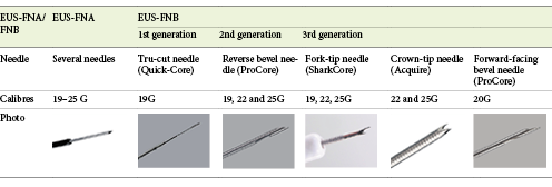 The Impact of Recent Advances in Endoscopic Ultrasound-Guided Tissue ...