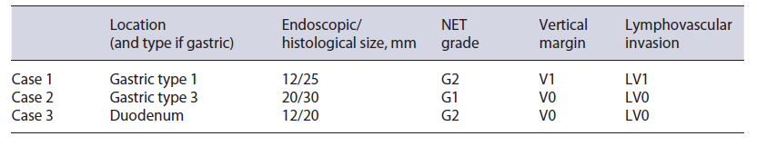 Endoscopic Resection of Gastrointestinal Neuroendocrine Tumors: Long ...