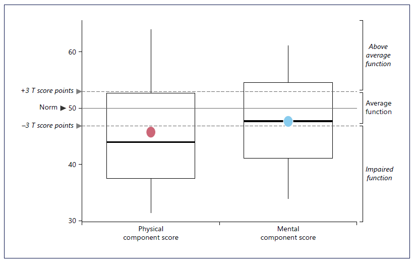 Clinical, Economic, and Humanistic Impact of Short-Bowel Syndrome ...