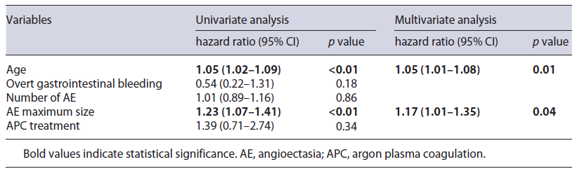 Small-Bowel Angioectasias: Are They Responsible for a Real Impact on ...