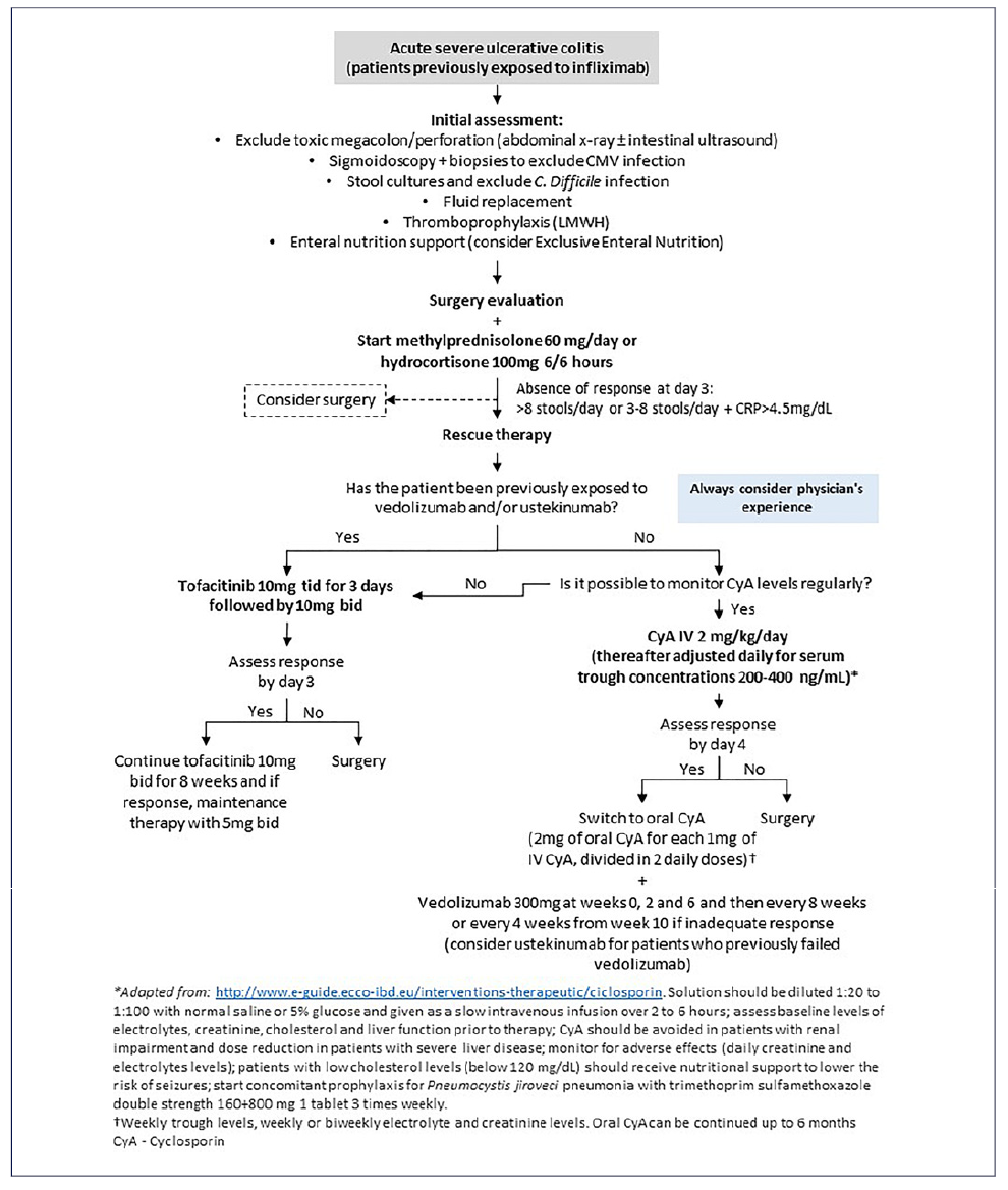 Steroid-Refractory Acute Severe Ulcerative Colitis in Inﬂiximab ...