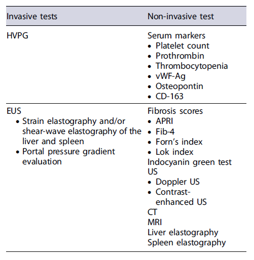 Non-Invasive versus Invasive Assessment of Portal Hypertension in ...