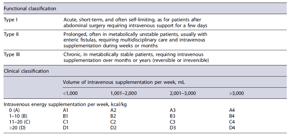 Chronic Intestinal Failure and Short Bowel Syndrome in Adults: The ...