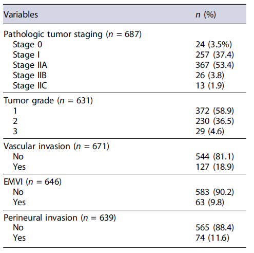 Early-Stage Colon Cancer Surveillance: Pattern and Timing of Recurrence ...