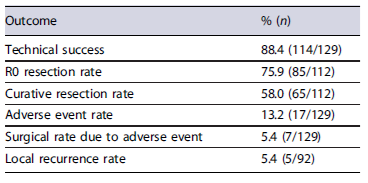 Colorectal Endoscopic Full-Thickness Resection: A Portuguese ...