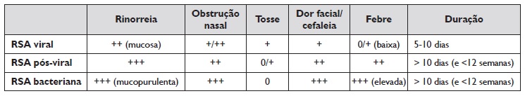 Rinossinusite aguda