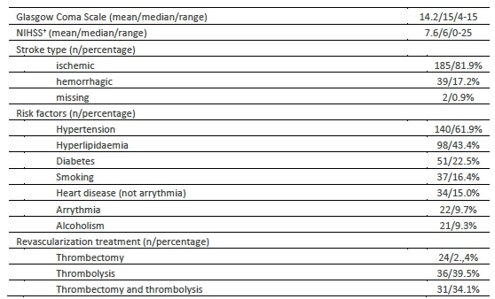 The portuguese version of the gugging swallowing screen: results from ...