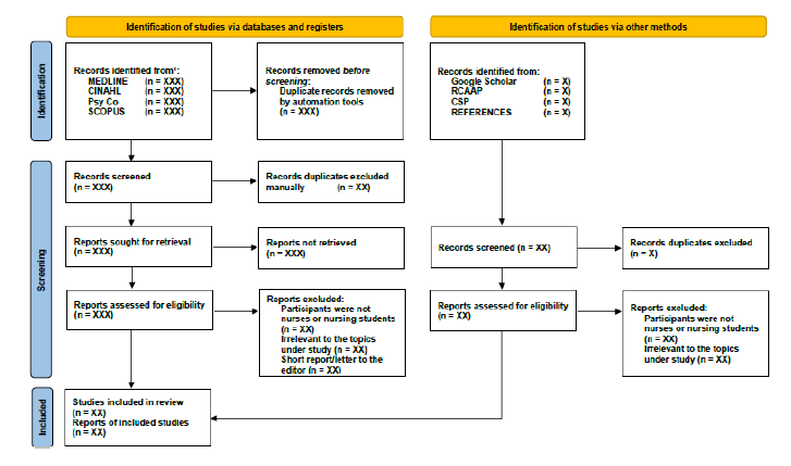 Leadership, administration and management in health care: a scoping ...