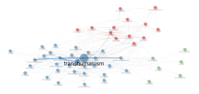 Biohacking & transhumanism, mapping emerging discourses: a bibliometric ...
