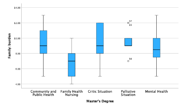 Integration of families in nursing care: a comparative study between ...