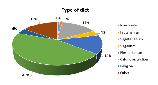 The impact of food choices on human and animal rights protection and ...
