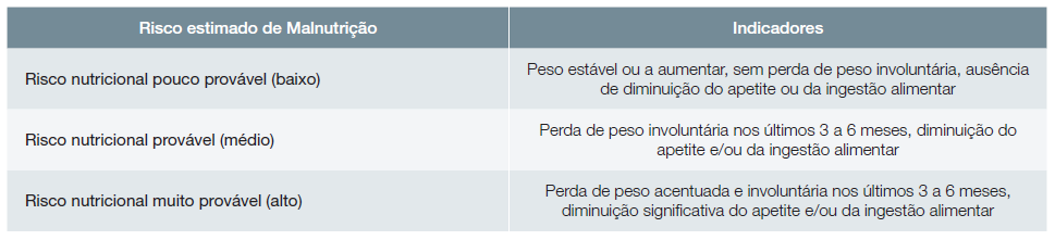 Rastreio da Malnutrição nos Cuidados de Saúde Primários