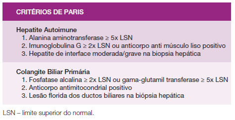 Síndrome de Sobreposição Hepatite Autoimune / Colangite Biliar Primária ...
