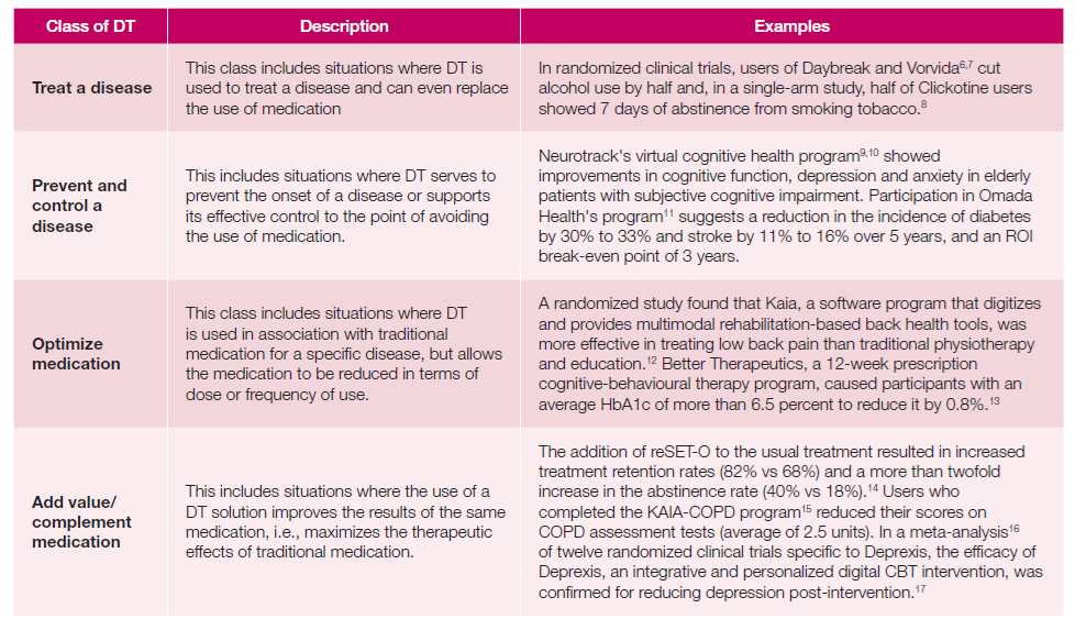 New Paradigms in Digital Health and the Internal Medicine of the Future