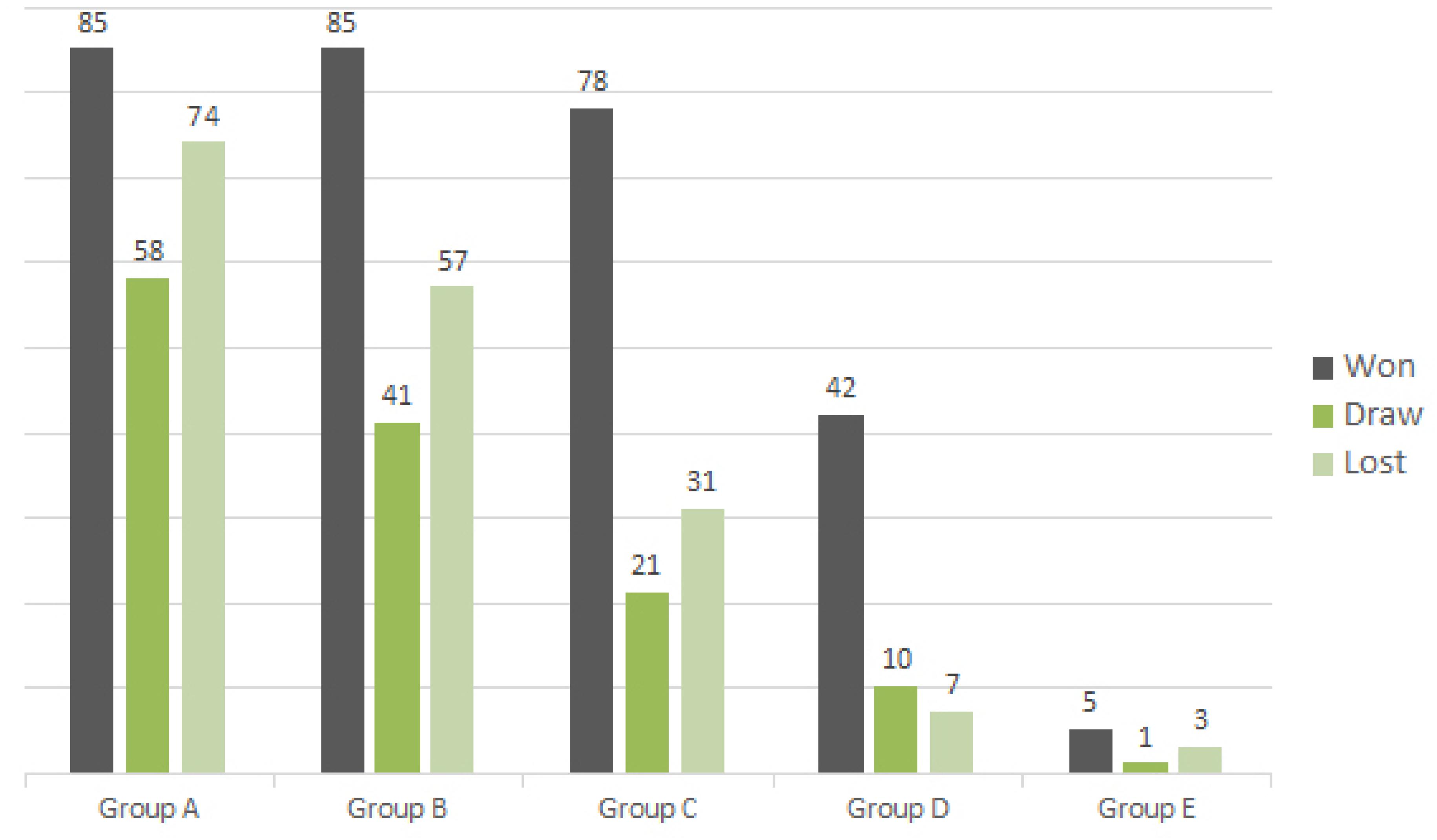 Relationship between ball possession and match outcome in UEFA ...