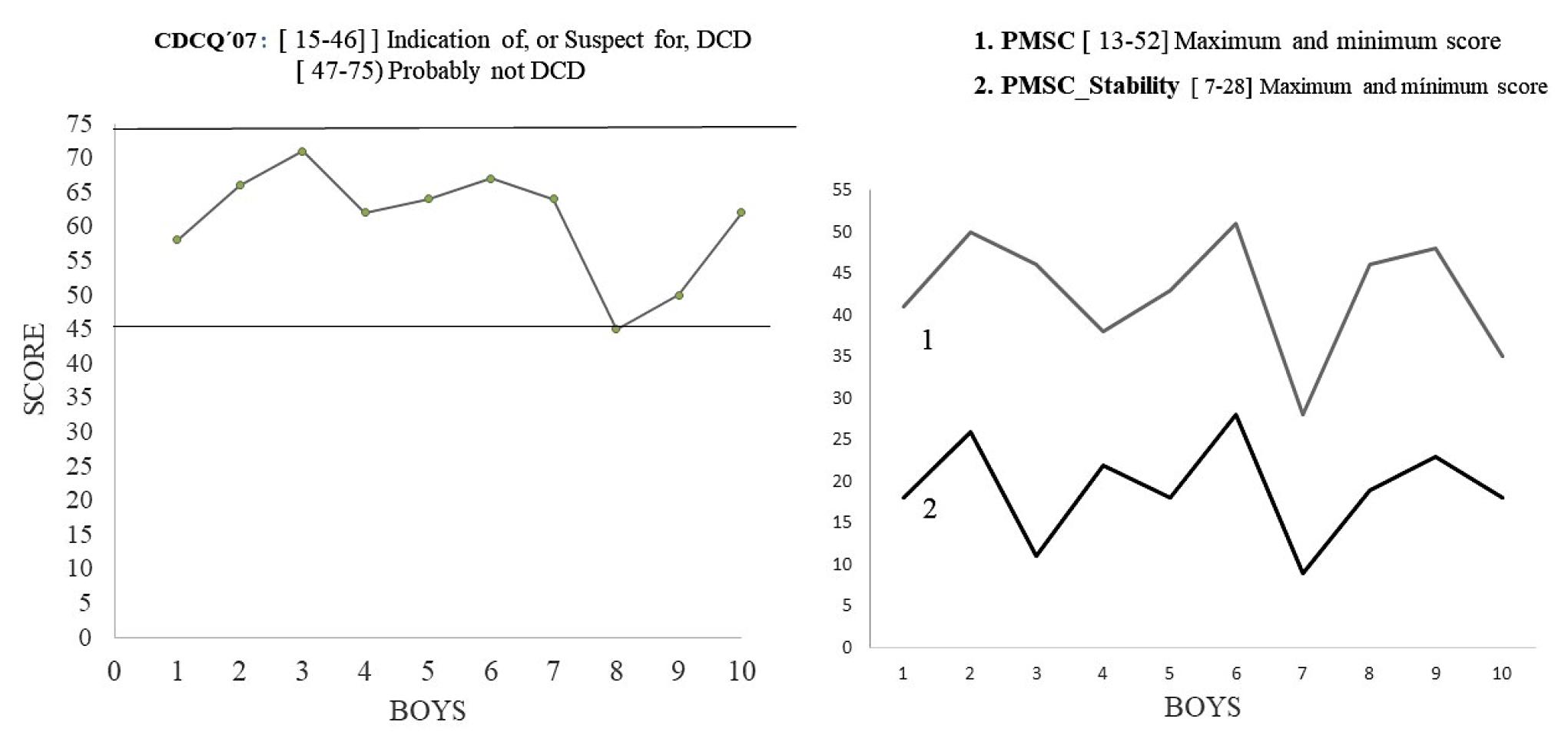 Perceived motor competence in children from two different perspectives ...