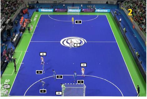Decoding futsal defensive game situations through the eyes of coaches