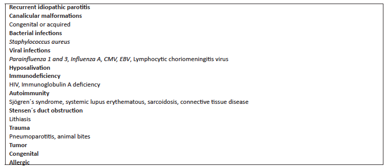 Recurrent parotitis in children - case series and literature review