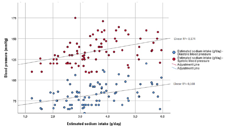 Sodium Intake Targets in Peritoneal Dialysis Patients: A Real-Life ...
