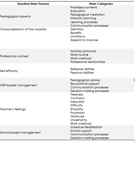 EXPLORING BEYOND CONVENTIONAL BOUNDARIES: BODY MAPPING AS A DATA COLLECTION TECHNIQUE IN ...