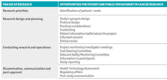 Benefits of patient and public involvement in cancer research ...