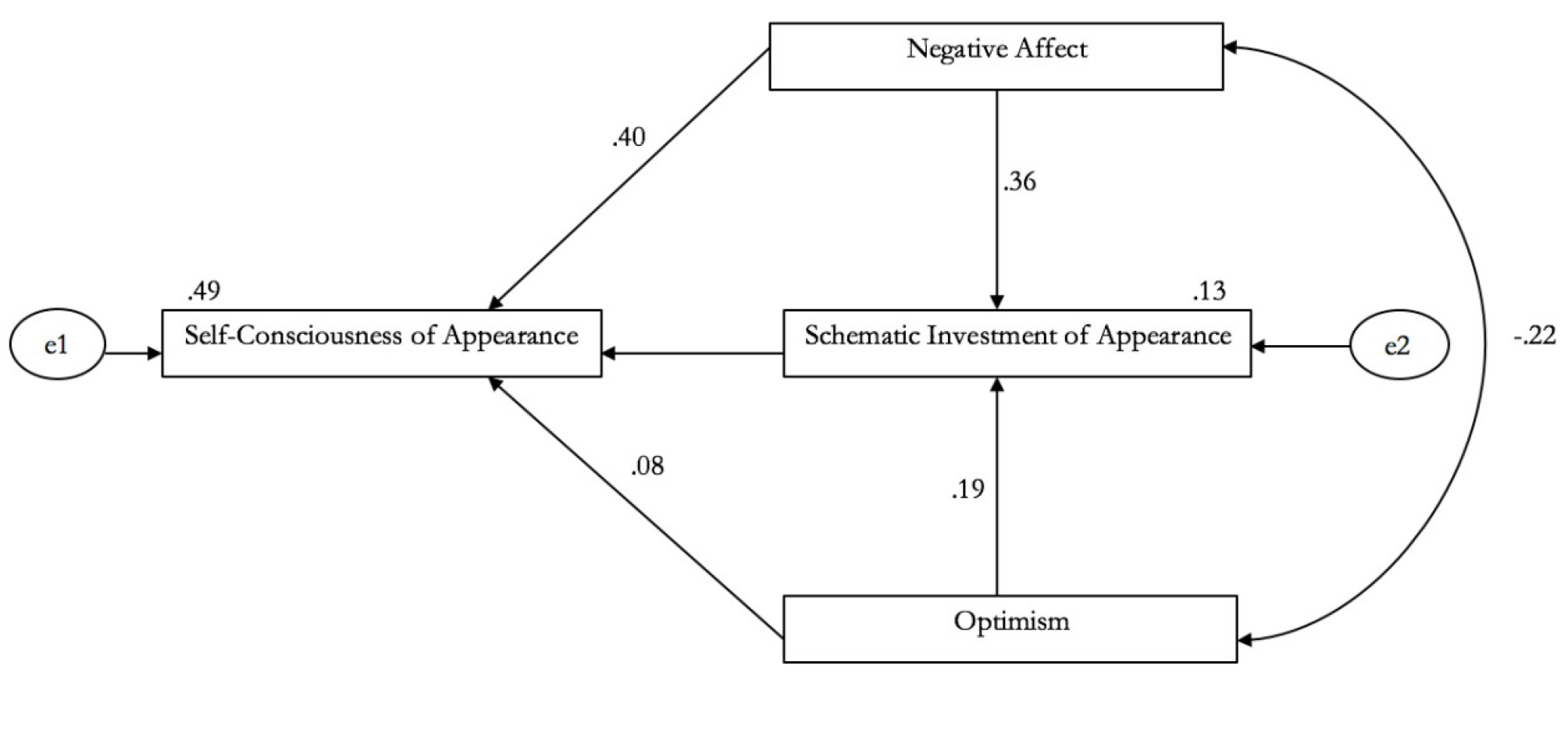 Psychological adjustment to acquired facial disfigurement: Personality ...