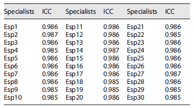 Construction and Validation of the Proposal for Safety and Emergency ...