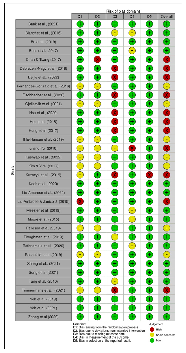 Duration and Efficiency of Combined versus Isolated Aerobic Training Interventions in Post ...