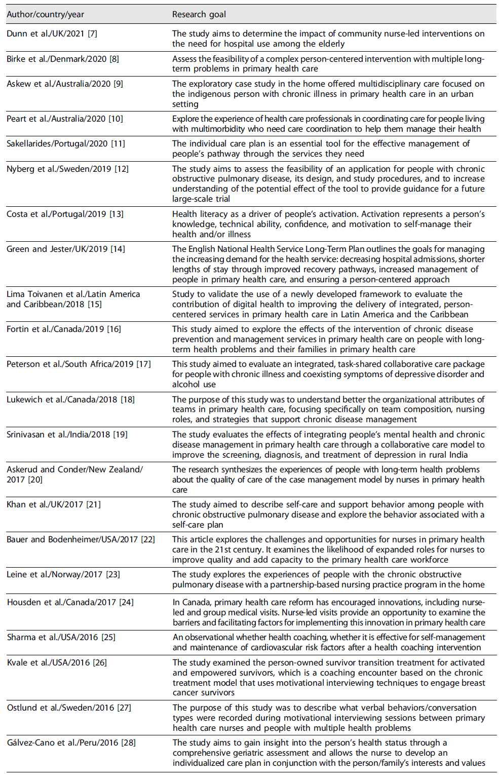 People with Multiple Long-Term Health Problems: Personalized Care Planning