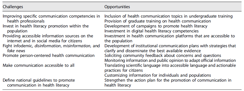 From Health Communication to Health Literacy: A Comprehensive Analysis ...