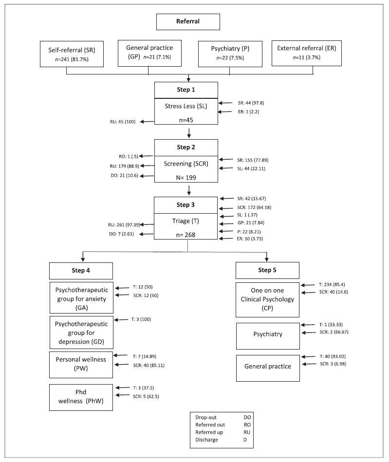 Improving Access to Mental Health Care through a Stepped Care Approach ...