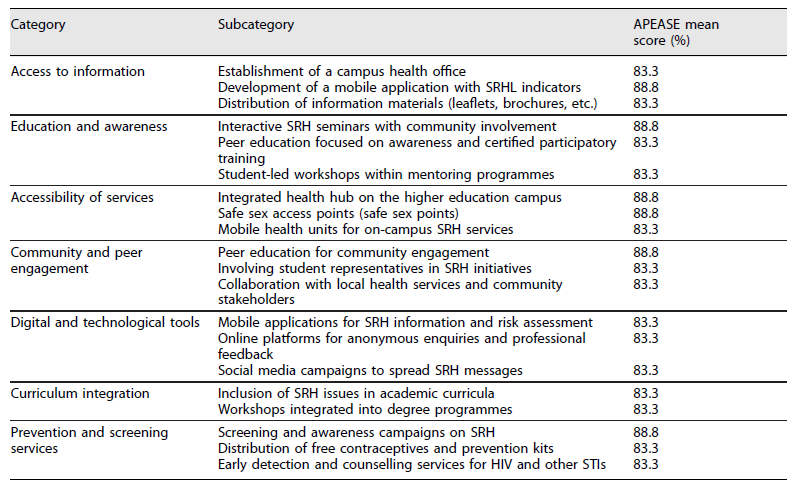 Co-Creation of Sexual and Reproductive Health Literacy Interventions ...