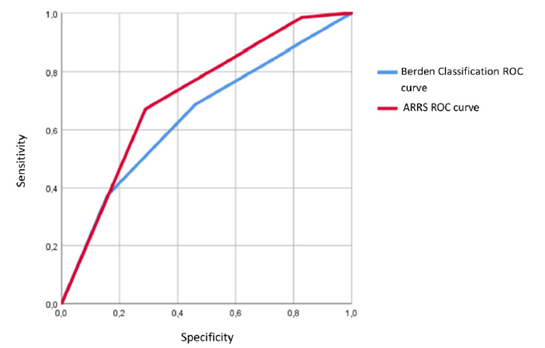 ANCA Renal Risk Score in a Portuguese Cohort: Insights and Comparison ...