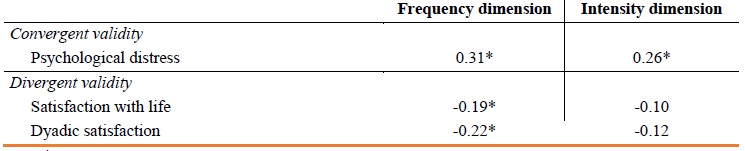 Psychometric properties of the parenting daily hassles in a sample of ...